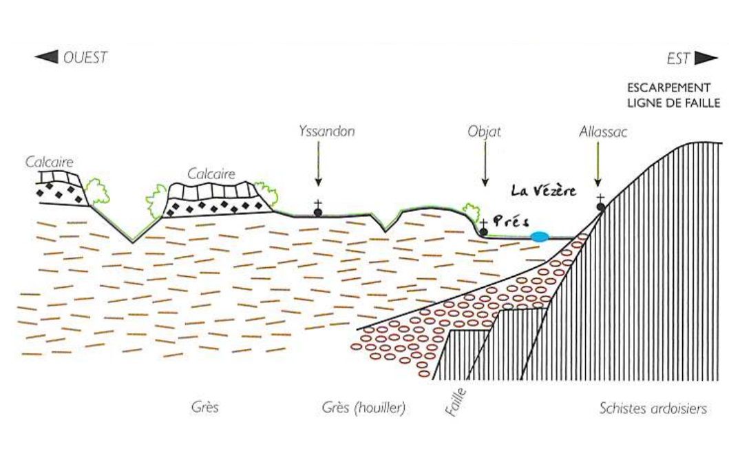 Geological features of the Brive Basin - Brive Tourisme